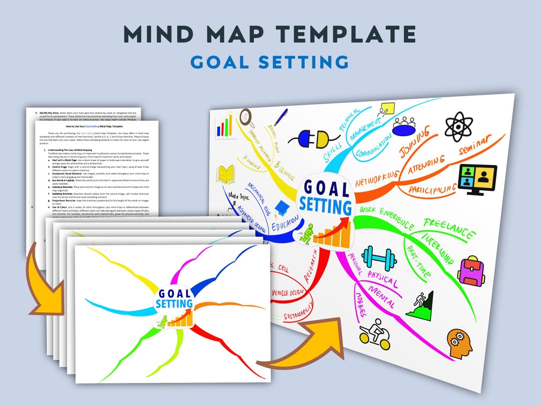 Dynamic Digital Goal Setting Mind Map Template Bundle With Guideline ...