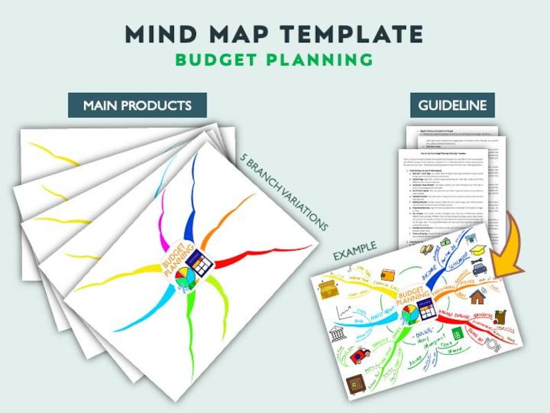 Comprehensive Budget Planning Mind Map Template Pack With Guideline and ...