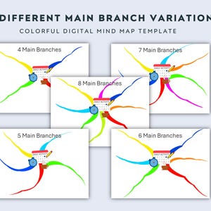 Colorful Digital Daily Activity Mind Map Template Bundle With Guideline ...