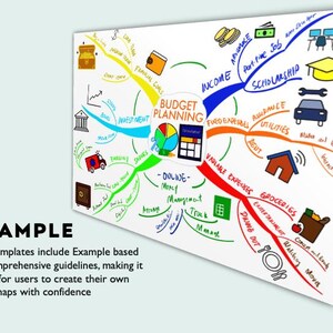 Comprehensive Budget Planning Mind Map Template Pack With Guideline and ...
