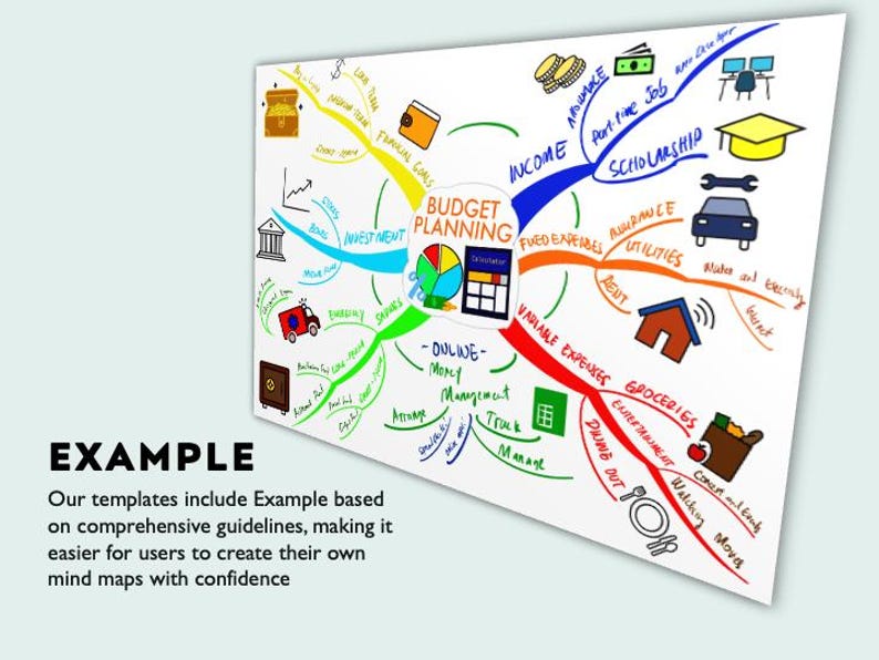 Comprehensive Budget Planning Mind Map Template Pack With Guideline and Example - Etsy