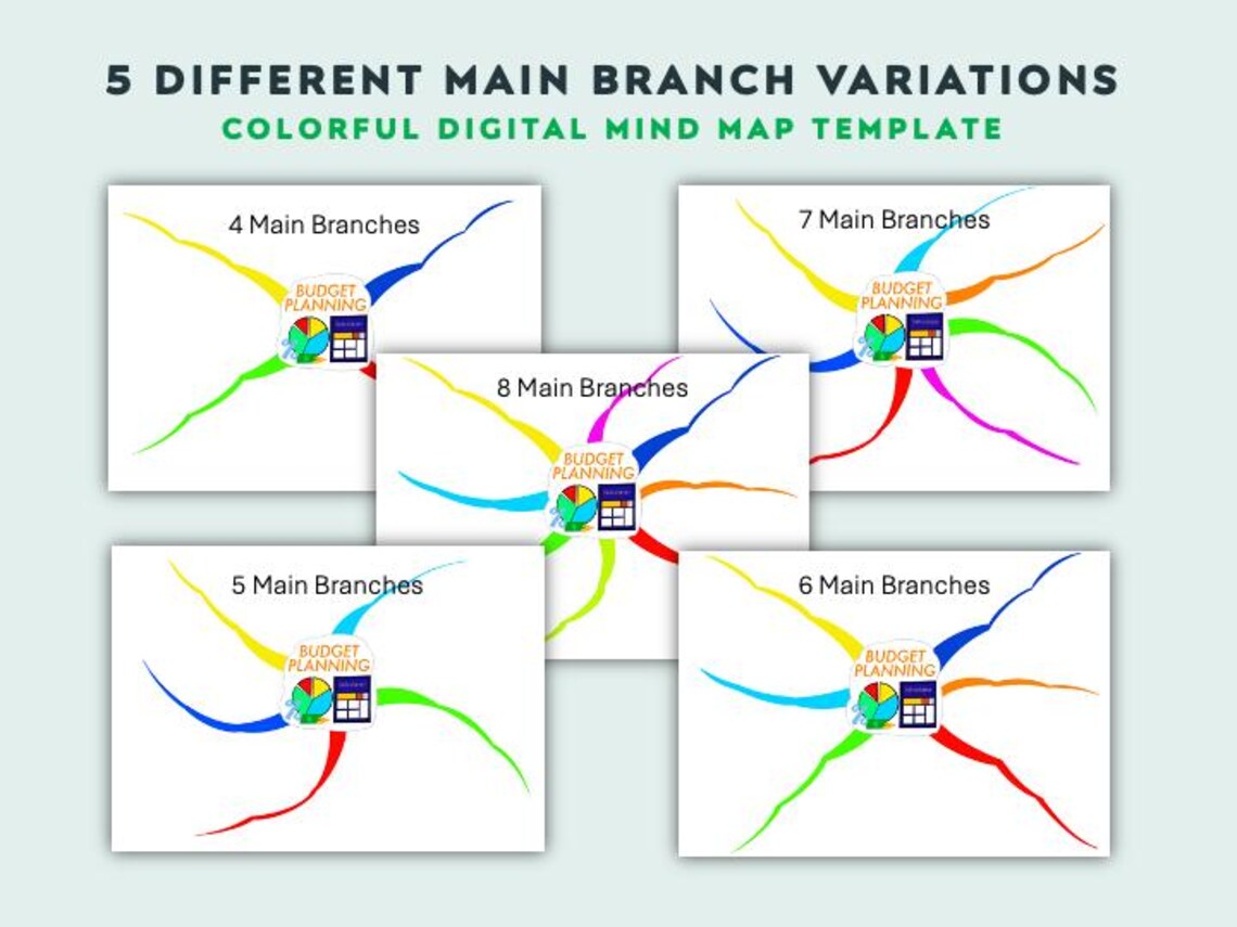 Comprehensive Budget Planning Mind Map Template Pack With Guideline and Example - Etsy