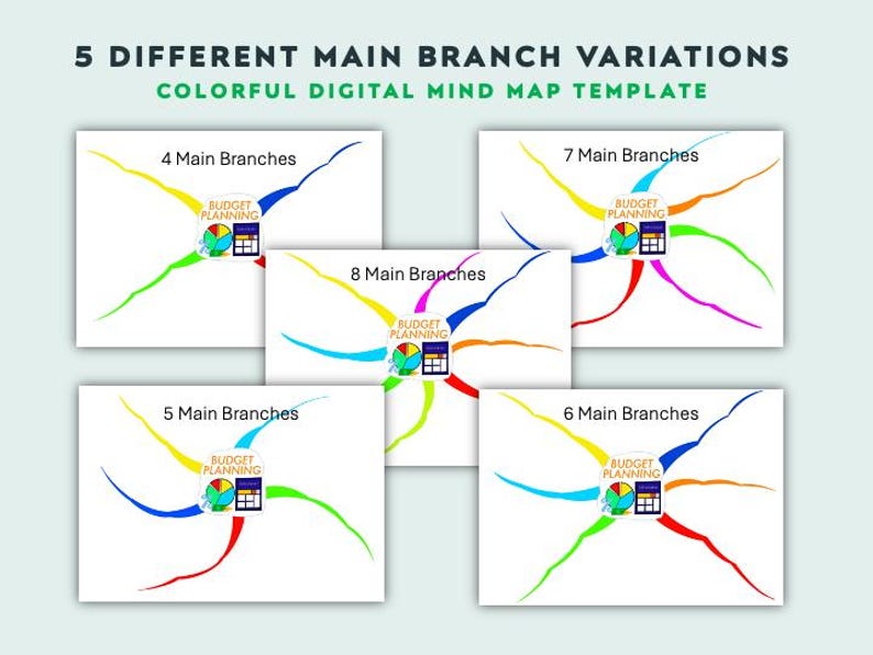 Comprehensive Budget Planning Mind Map Template Pack With Guideline and ...