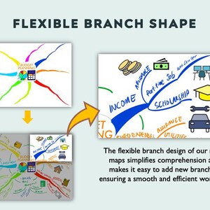 Comprehensive Budget Planning Mind Map Template Pack With Guideline and Example - Etsy