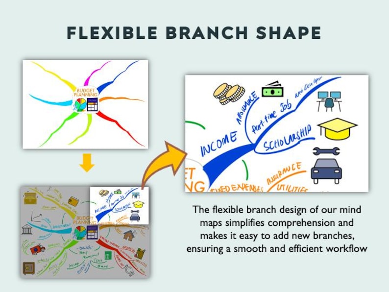 Comprehensive Budget Planning Mind Map Template Pack With Guideline and ...