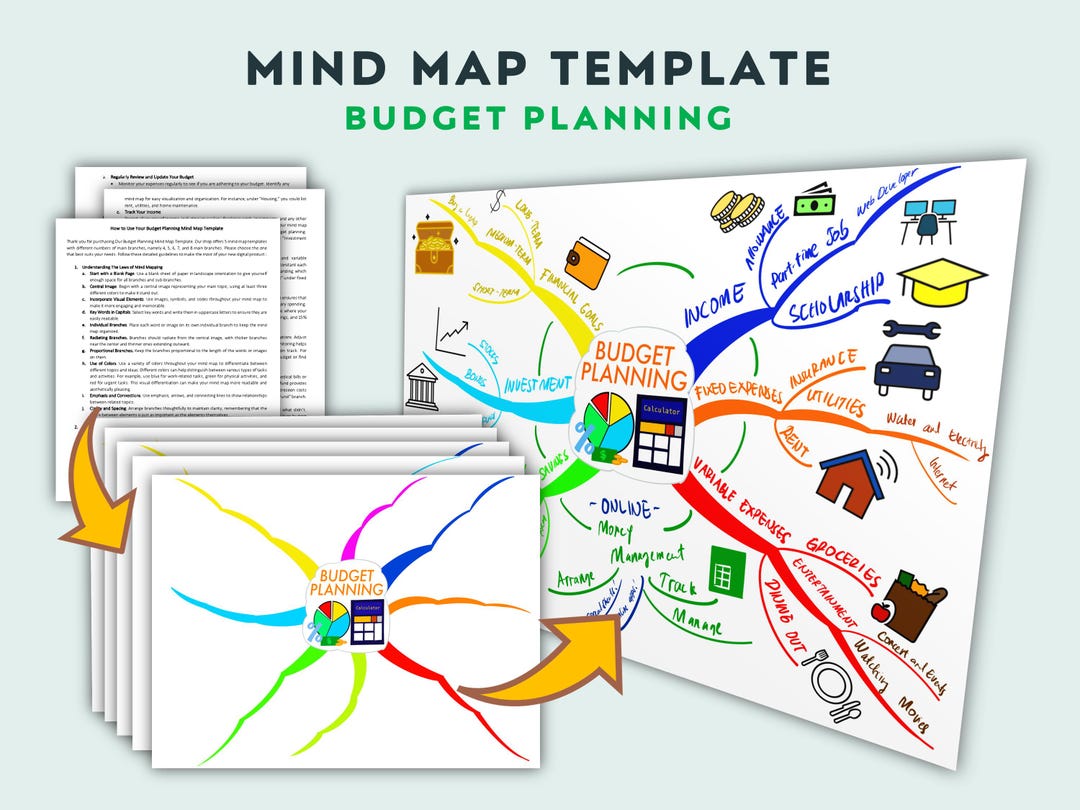 Comprehensive Budget Planning Mind Map Template Pack With Guideline and ...