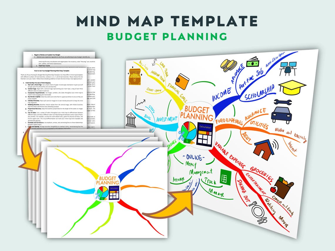 Comprehensive Budget Planning Mind Map Template Pack With Guideline and Example - Etsy