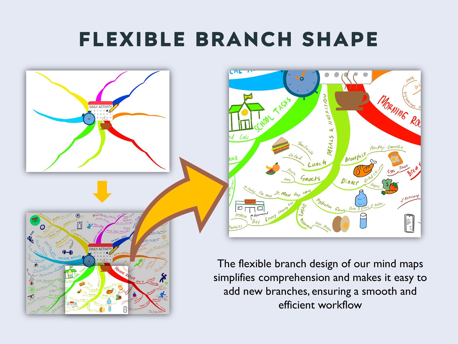 Colorful Digital Daily Activity Mind Map Template Bundle With Guideline ...