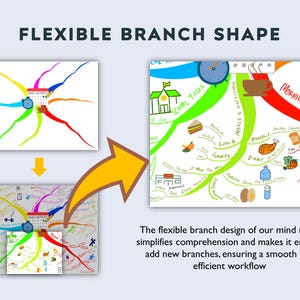 Colorful Digital Daily Activity Mind Map Template Bundle With Guideline ...