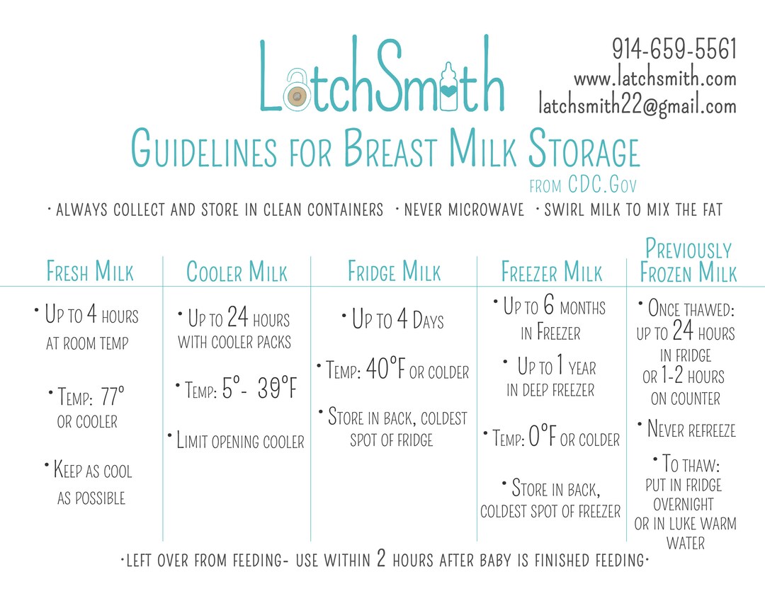 Breastmilk Storage Guidelines - Etsy
