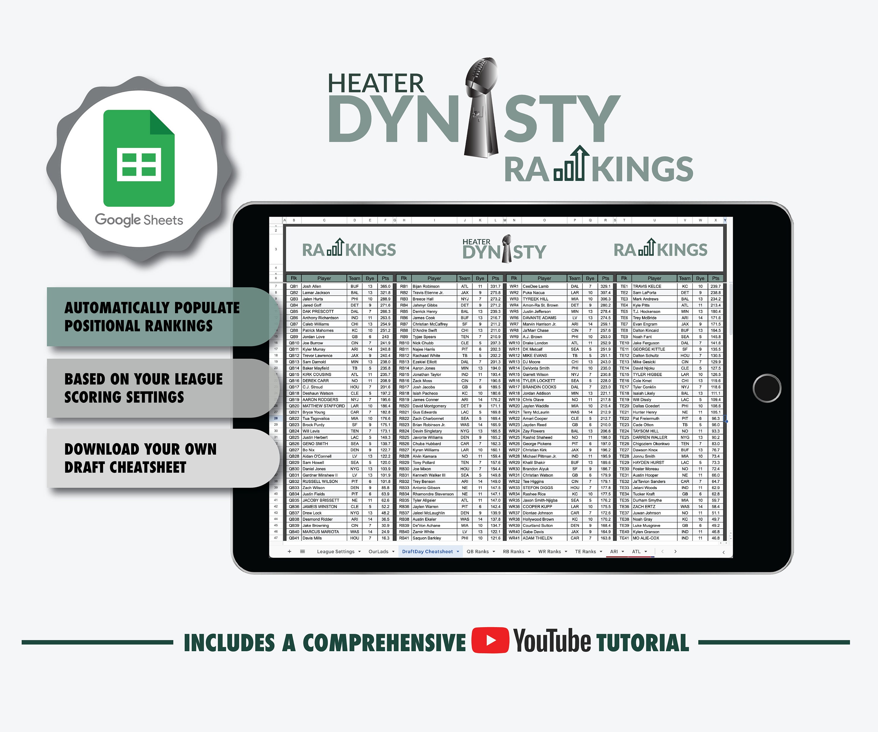 2024 Fantasy Football NFL Season-long Player Projections and Rankings ...