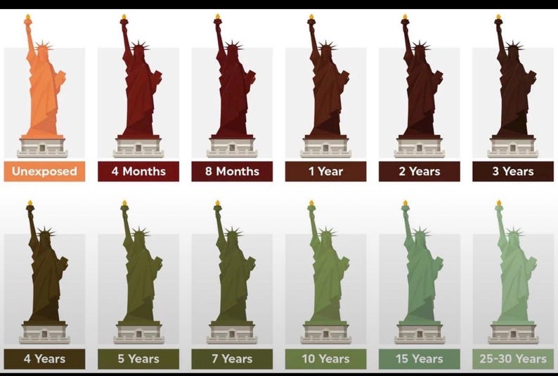 1kg / 2.2lb Copper Ingot - 99.9% Pure Bullion Metal for Collectors ...