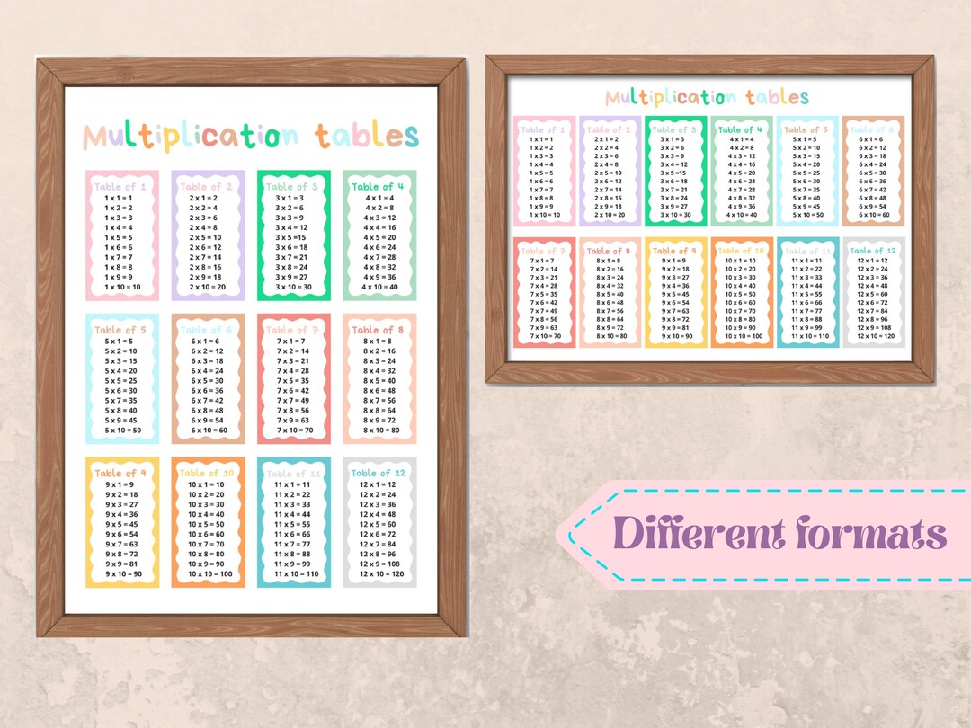 Einmaleins-Vorlagen, Einmaleins-Tabellen, Einmaleins-Poster, Einmaleins ...