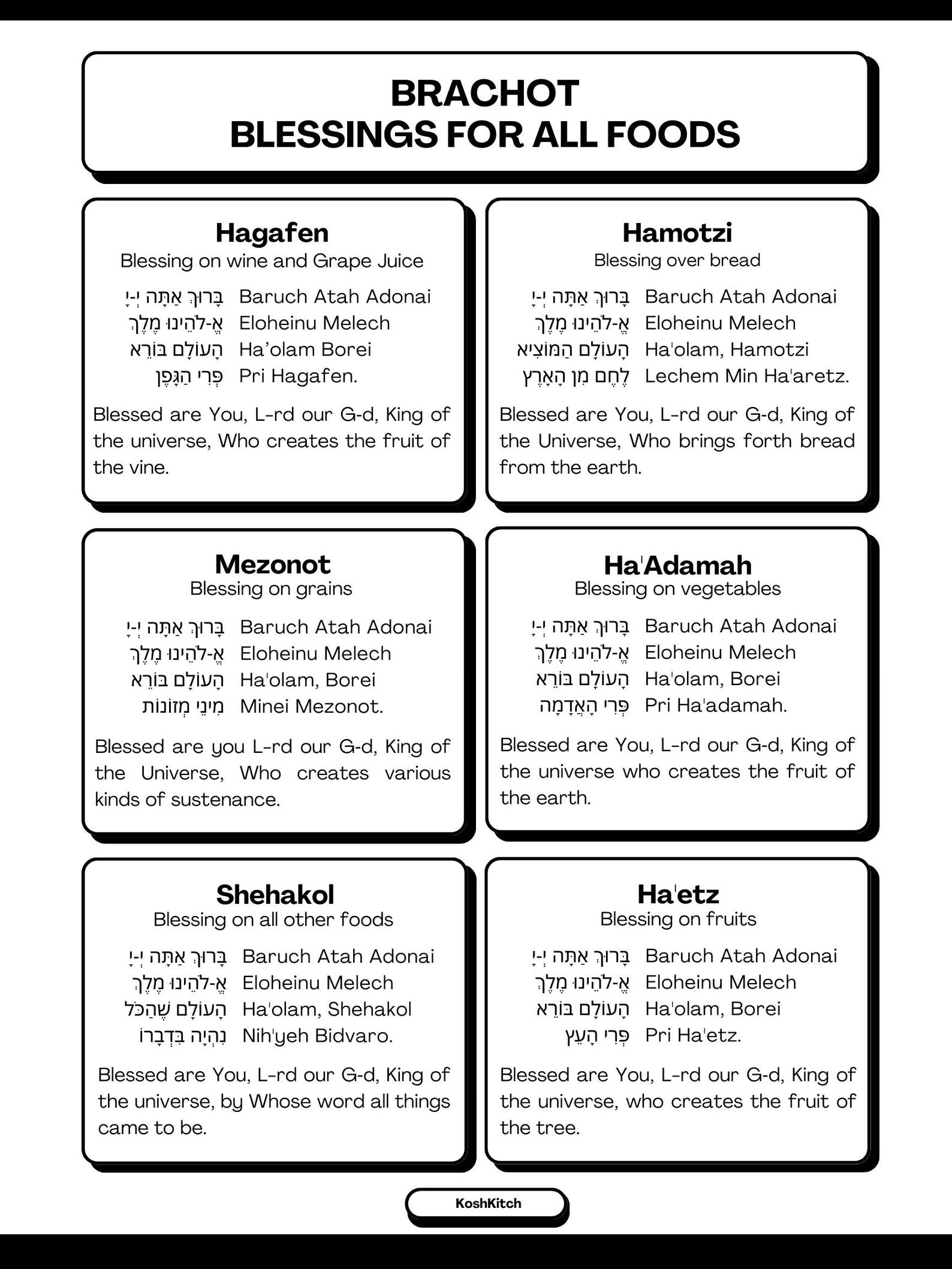 Printable Brachot Poster: Jewish Blessings Wall Art (18x24in Digital ...