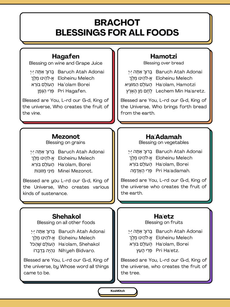 Printable Brachot Poster | 18x24in Jewish Blessings Wall Art | Hebrew ...