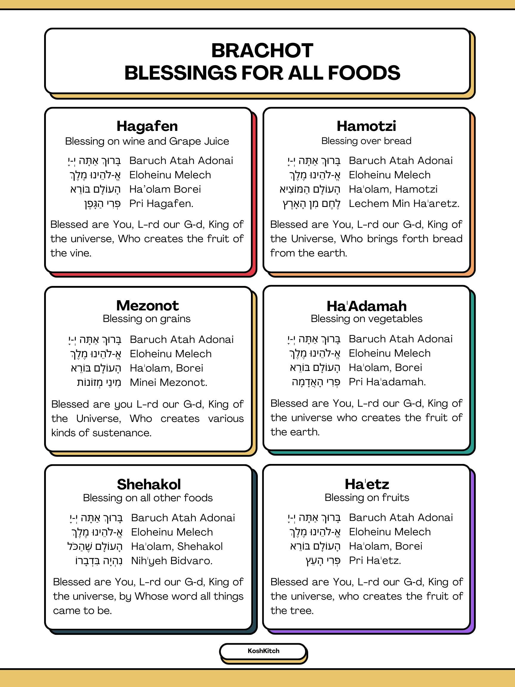 Printable Brachot Poster | 18x24in Jewish Blessings Wall Art | Hebrew ...