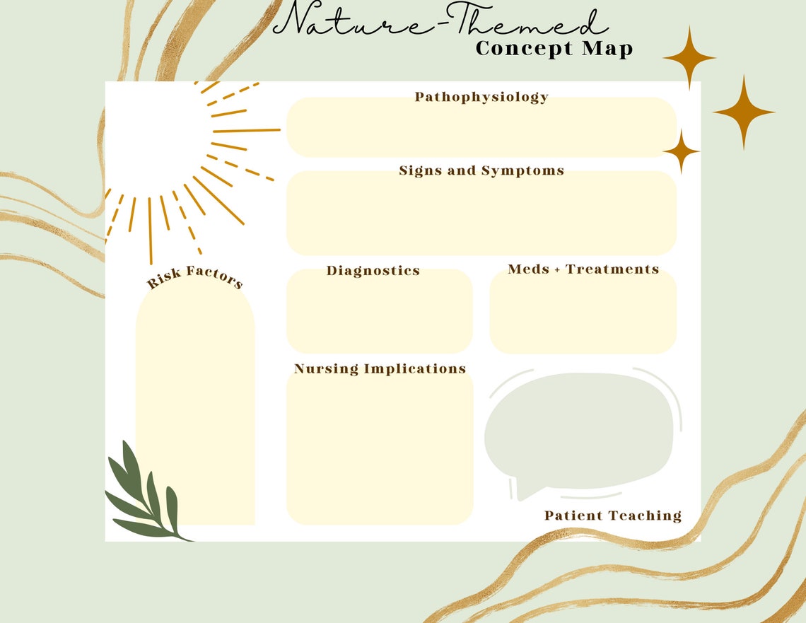 Med Surg Concept Map Med Surg Study Template Nursing Student Concept ...