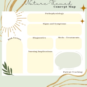 Med Surg Concept Map Med Surg Study Template Nursing Student Concept ...