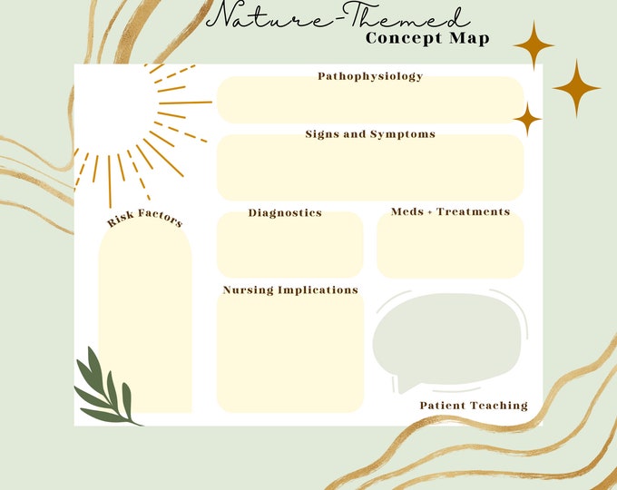 Med Surg Concept Map | Med Surg Study Template | Nursing Student ...
