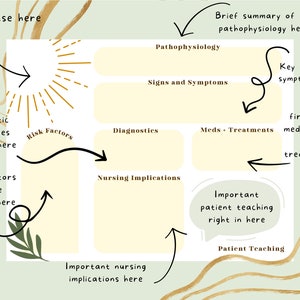 Med Surg Concept Map Med Surg Study Template Nursing Student Concept ...