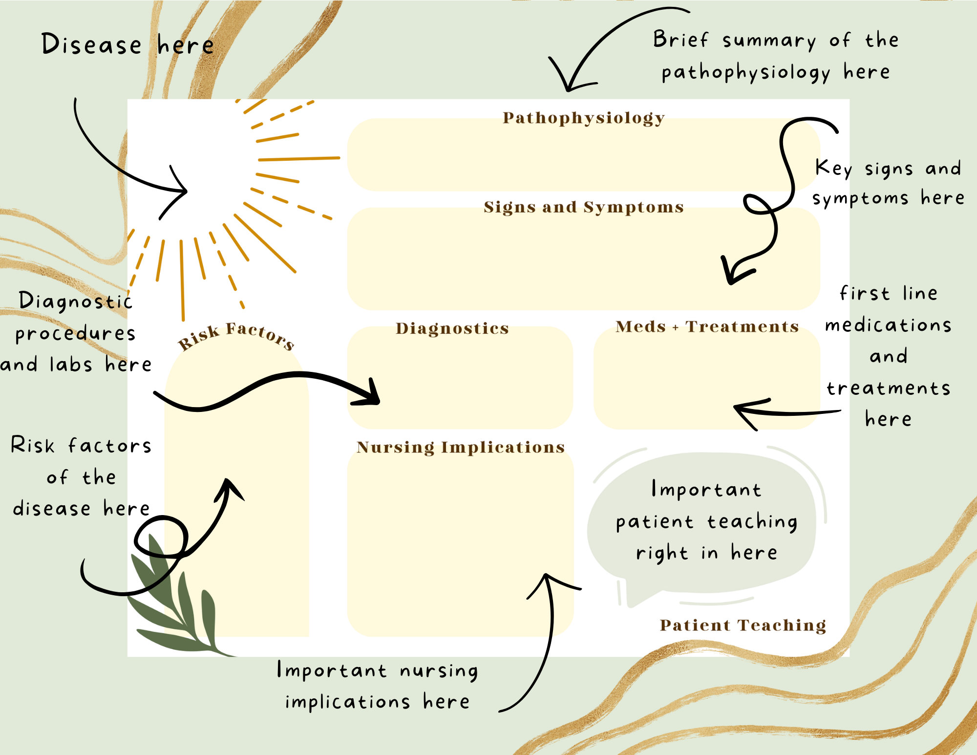 Med Surg Concept Map Med Surg Study Template Nursing Student Concept ...