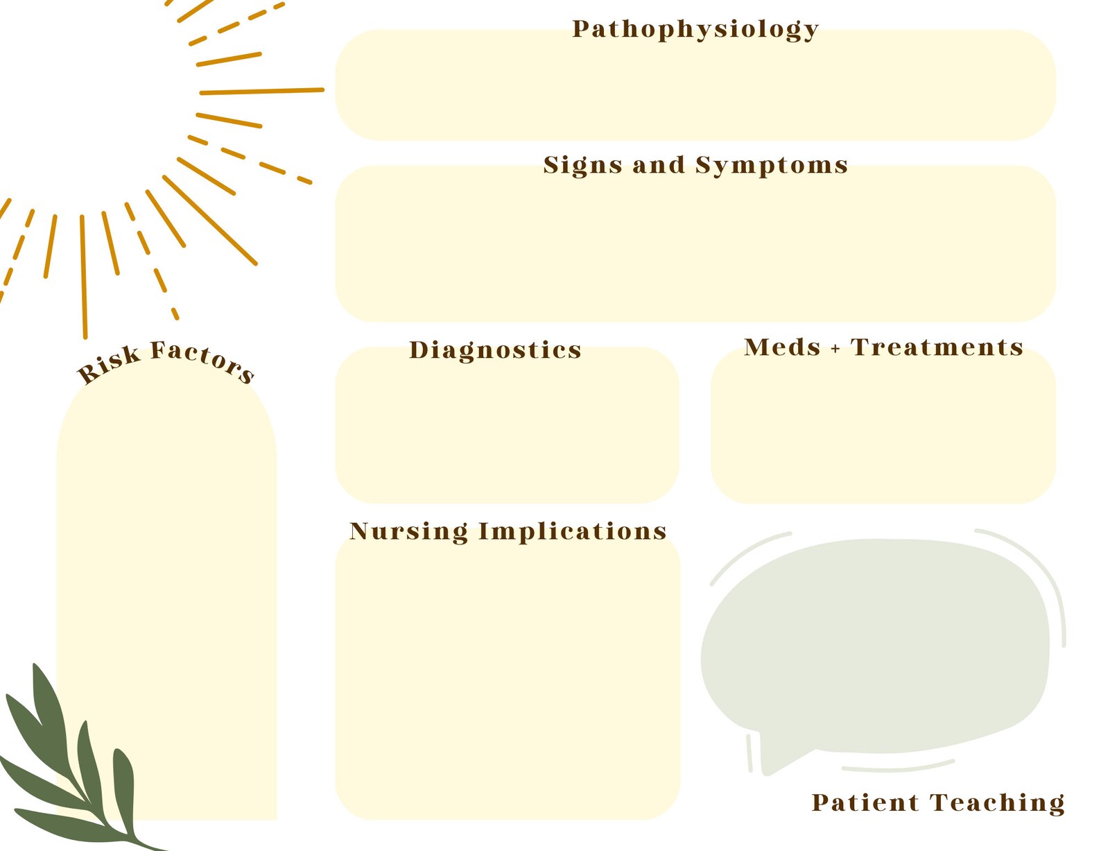 Med Surg Concept Map Med Surg Study Template Nursing Student Concept ...
