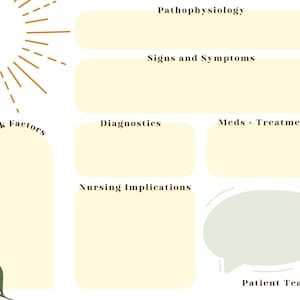 Med Surg Concept Map Med Surg Study Template Nursing Student Concept ...