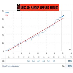 Fx-machine EA for MT4 Expert Advisor / Forex Trading Robot Live Results ...