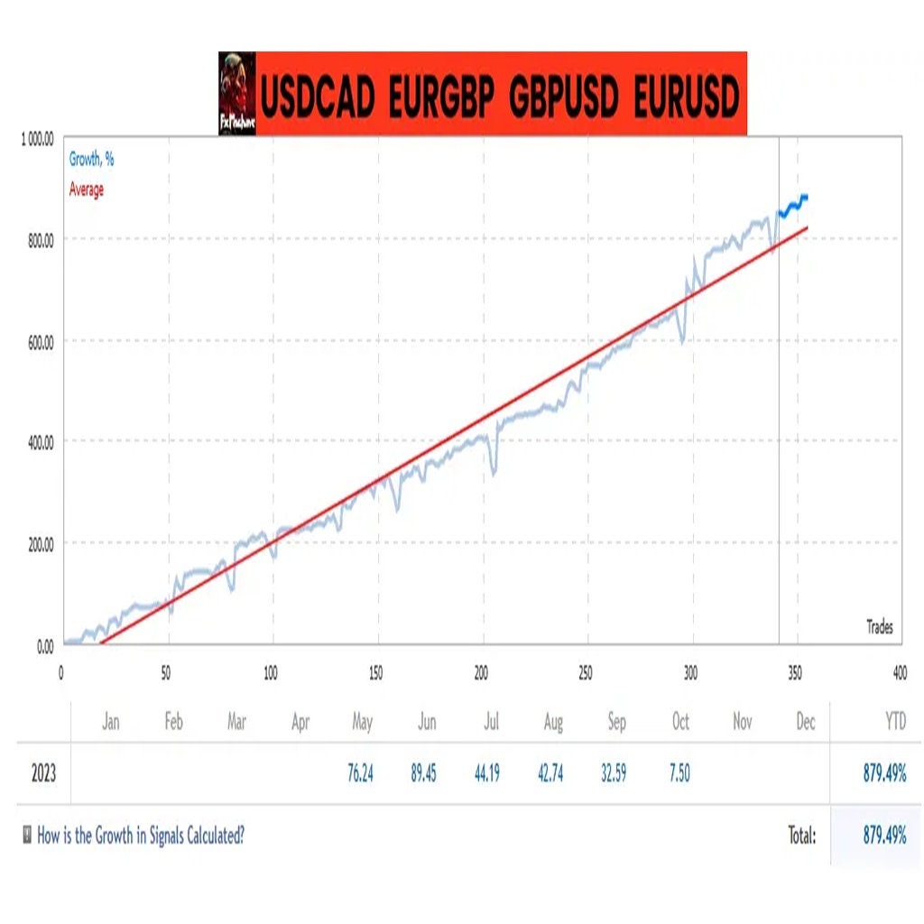 Fx-machine EA for MT4 Expert Advisor / Forex Trading Robot Live Results ...