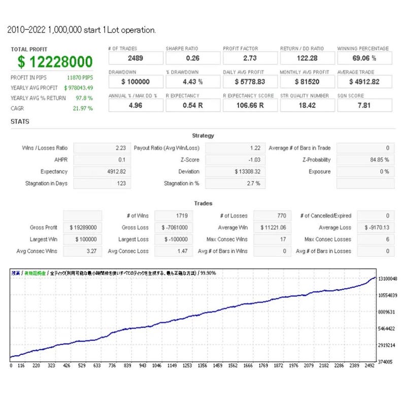 Tokyo Fixing EA for MT4 USDJPY Asian Session Trading Algorithm With ...
