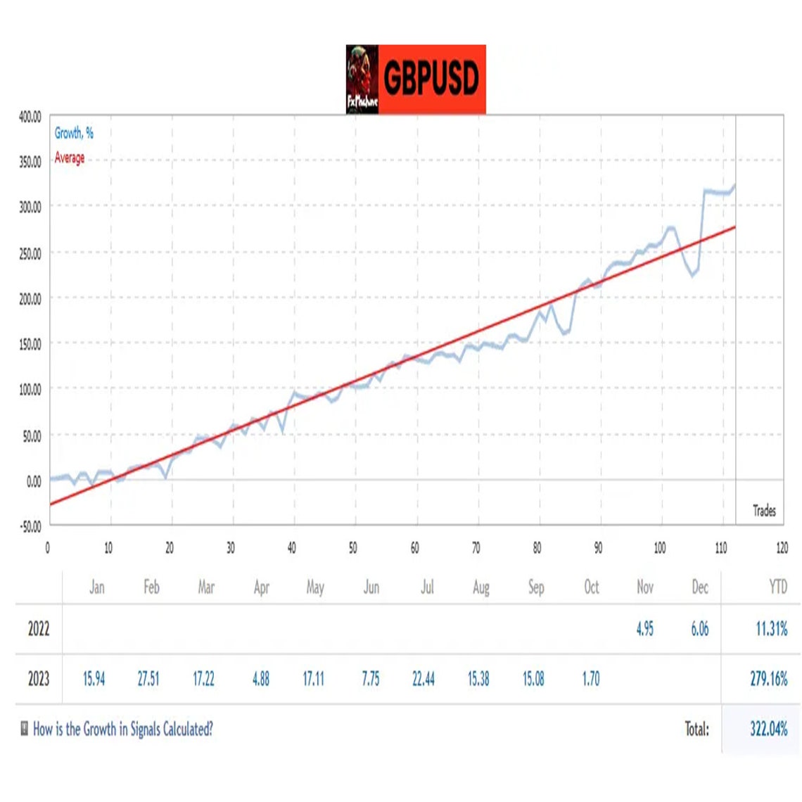 Fx-machine EA for MT4 Expert Advisor / Forex Trading Robot Live Results ...