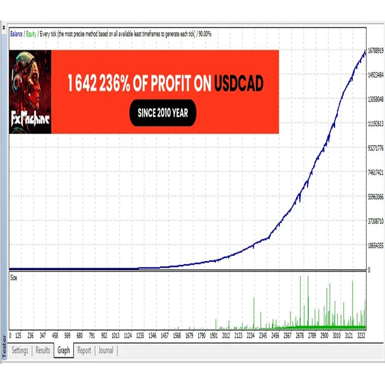 Fx-machine EA for MT4 Expert Advisor / Forex Trading Robot Live Results ...