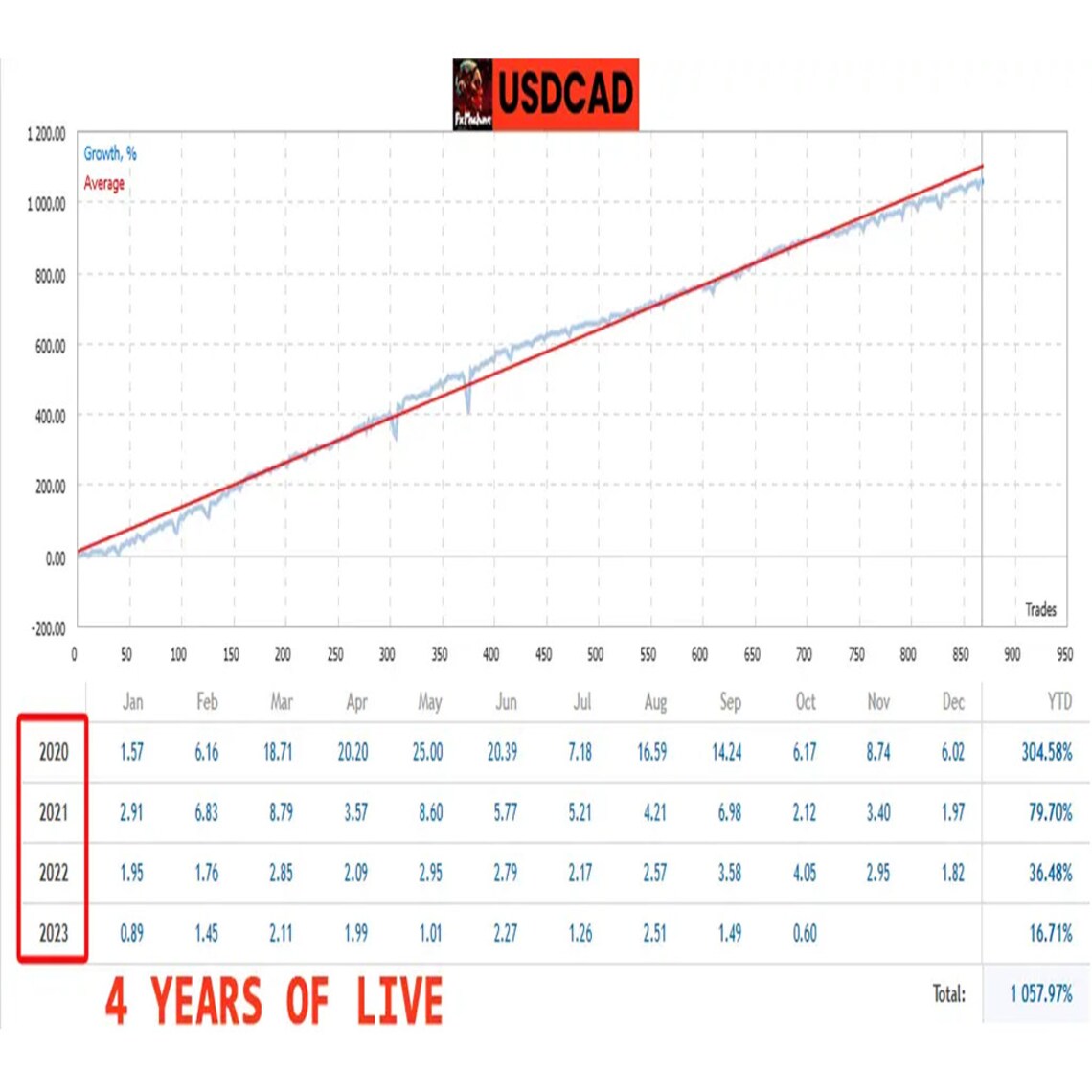Fx-machine EA for MT4 Expert Advisor / Forex Trading Robot Live Results ...