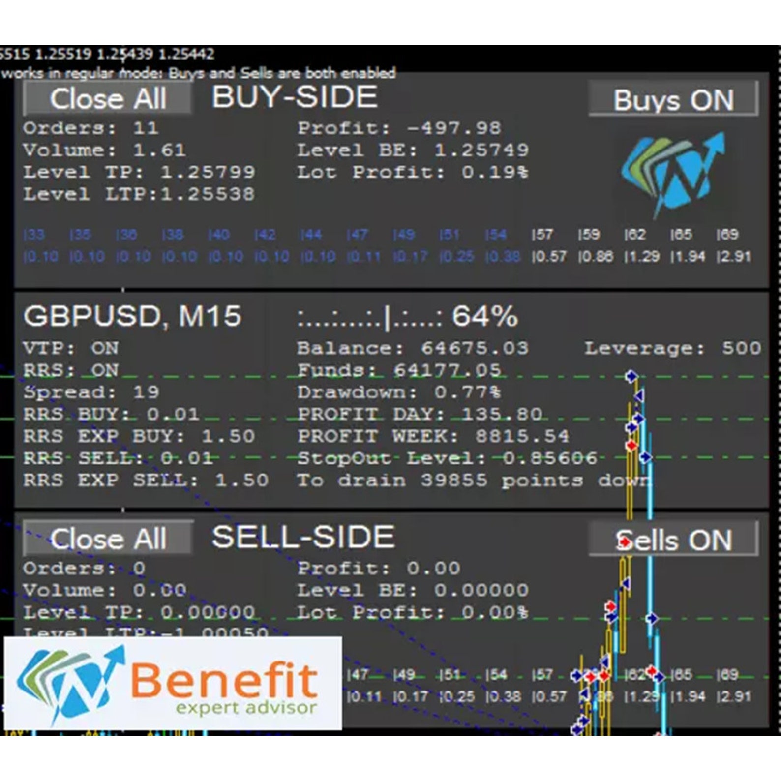 Benefit V5.1 EA for MT4 Fully Automated Forex Trading Robot / Expert ...