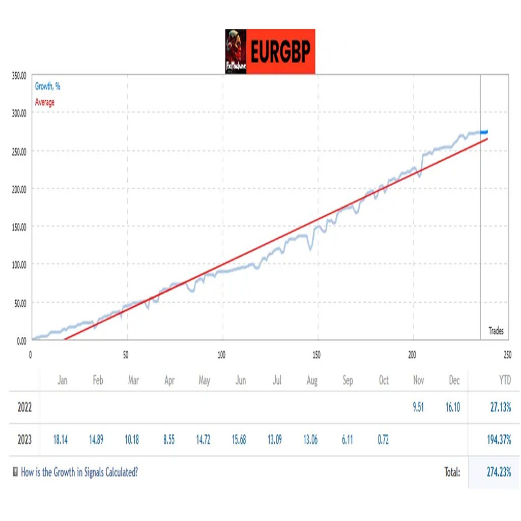 Fx-machine EA for MT4 Expert Advisor / Forex Trading Robot Live Results ...