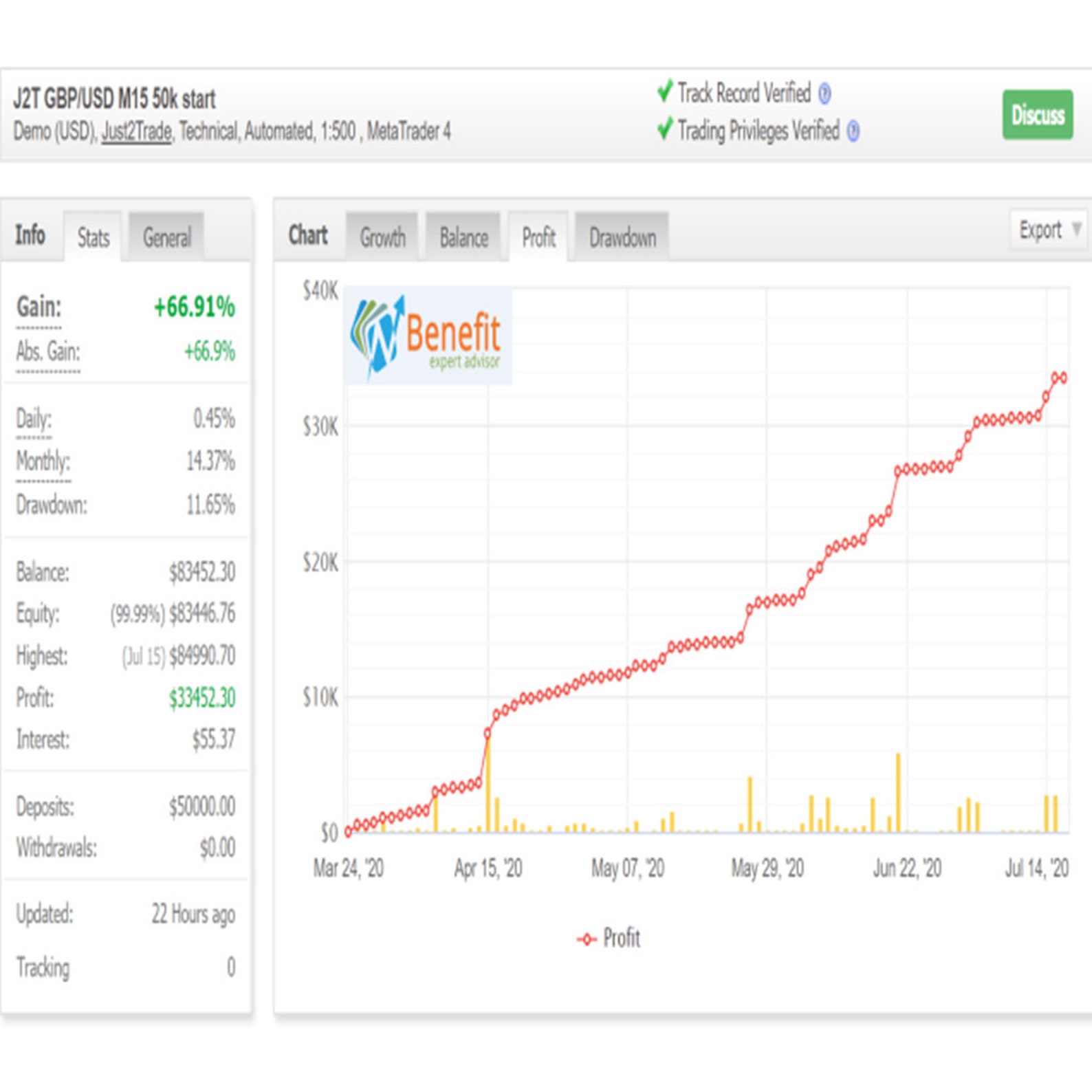 Benefit V5.1 EA for MT4 Fully Automated Forex Trading Robot / Expert ...