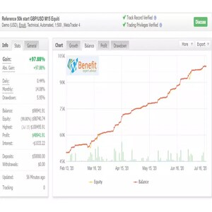 Benefit V5.1 EA for MT4 Fully Automated Forex Trading Robot / Expert ...