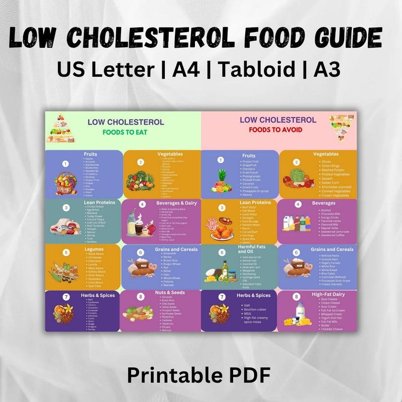 Cholesterol Food Chart - Etsy
