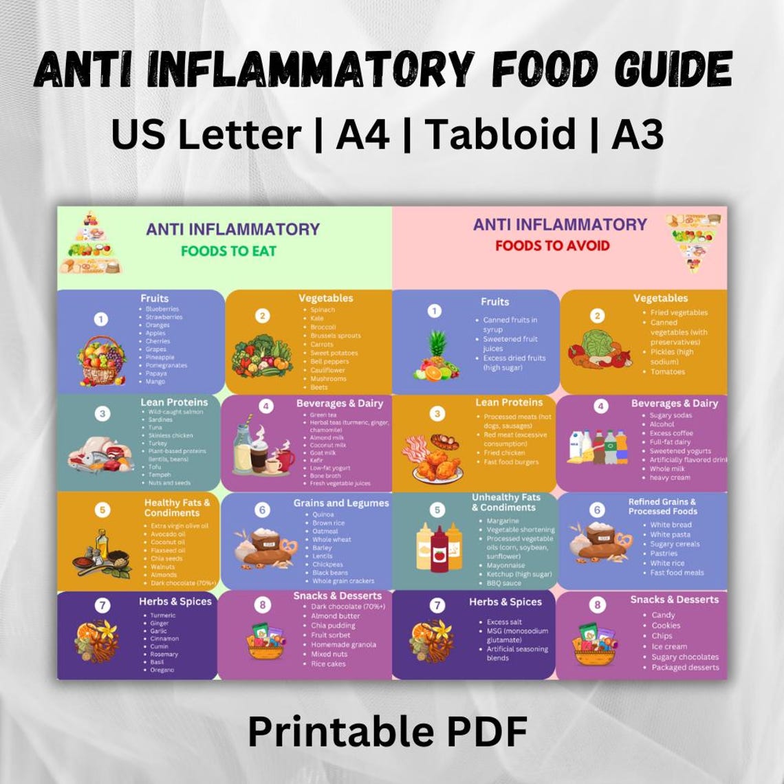 Anti Inflammatory Food Chart - Printable Food List for Healthy Eating ...
