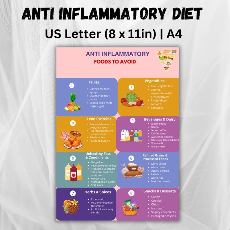 Anti Inflammatory Food Chart - Printable Food List for Healthy Eating ...