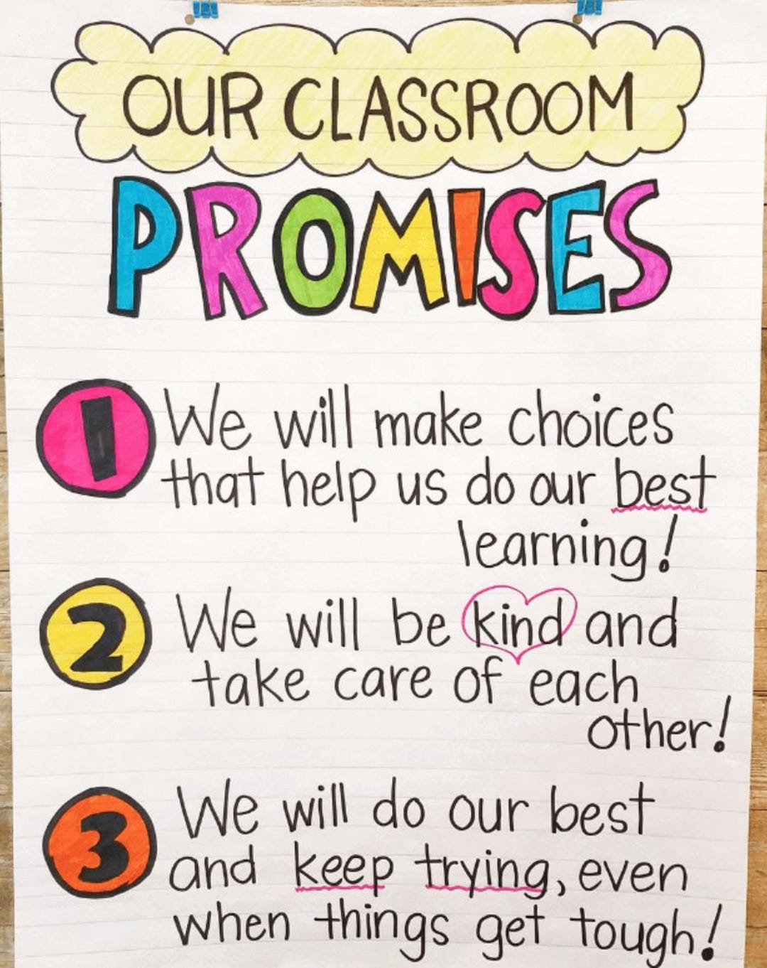 Class Promises Rules Expectations Anchor Chart Learning Classroom ...