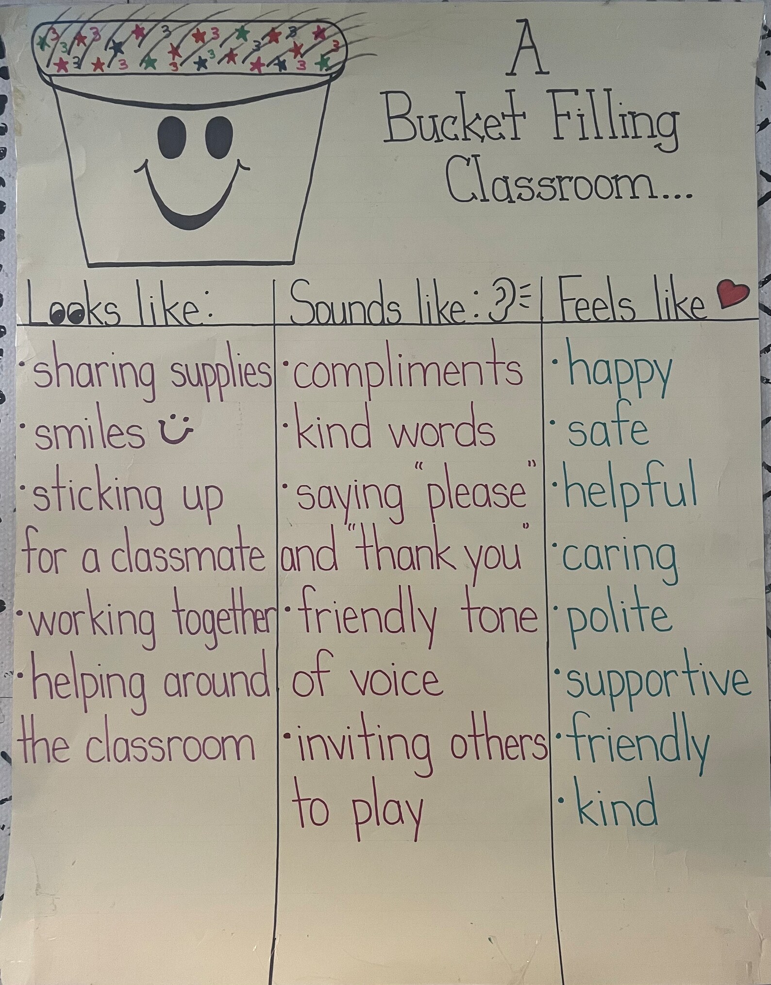 Laminated How to Be a Bucket Filler Anchor Chart Learning Elementary ...