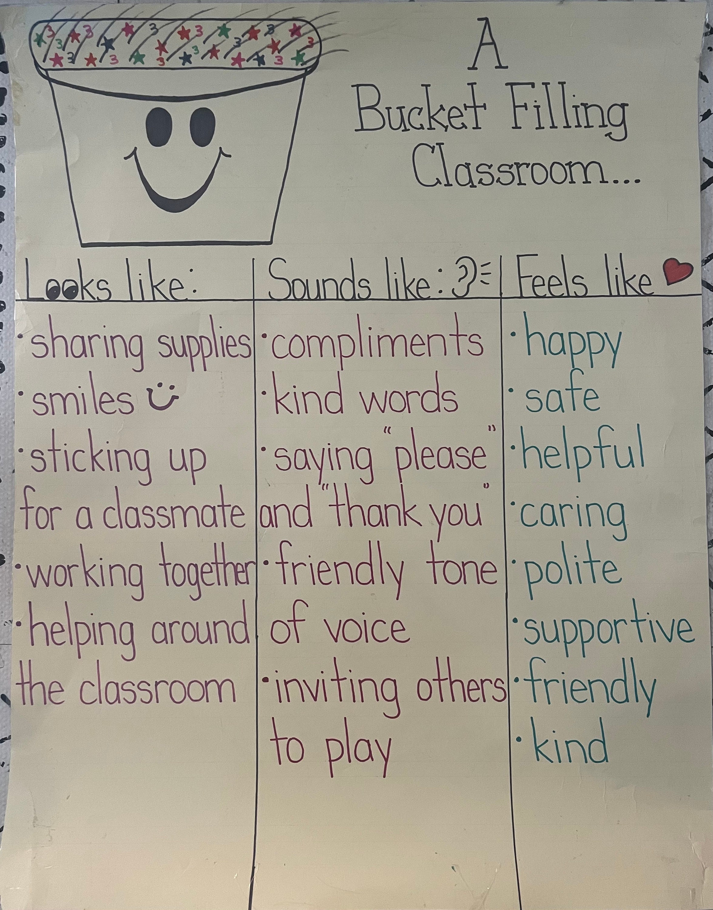Laminated How to Be a Bucket Filler Anchor Chart Learning Elementary ...