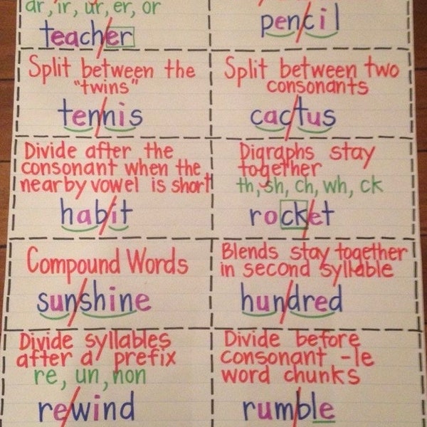 Anchor Charts for Classroom - Etsy