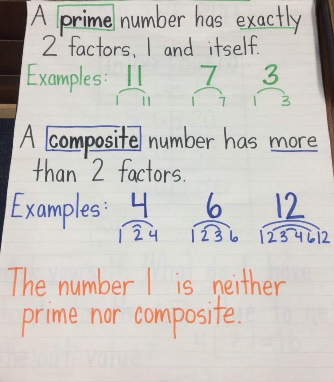 Laminated Mathematics Prime Vs Composite Numbers Anchor Learning Chart ...