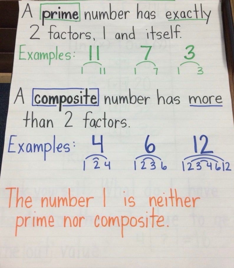 Laminated Mathematics Prime Vs Composite Numbers Anchor Learning Chart ...
