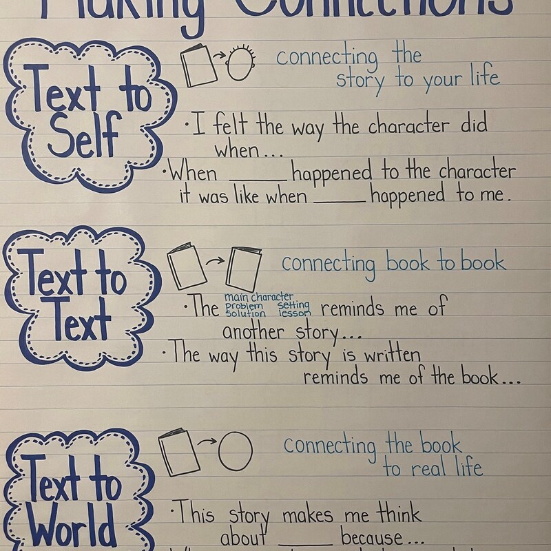 Anchor Charts - Etsy