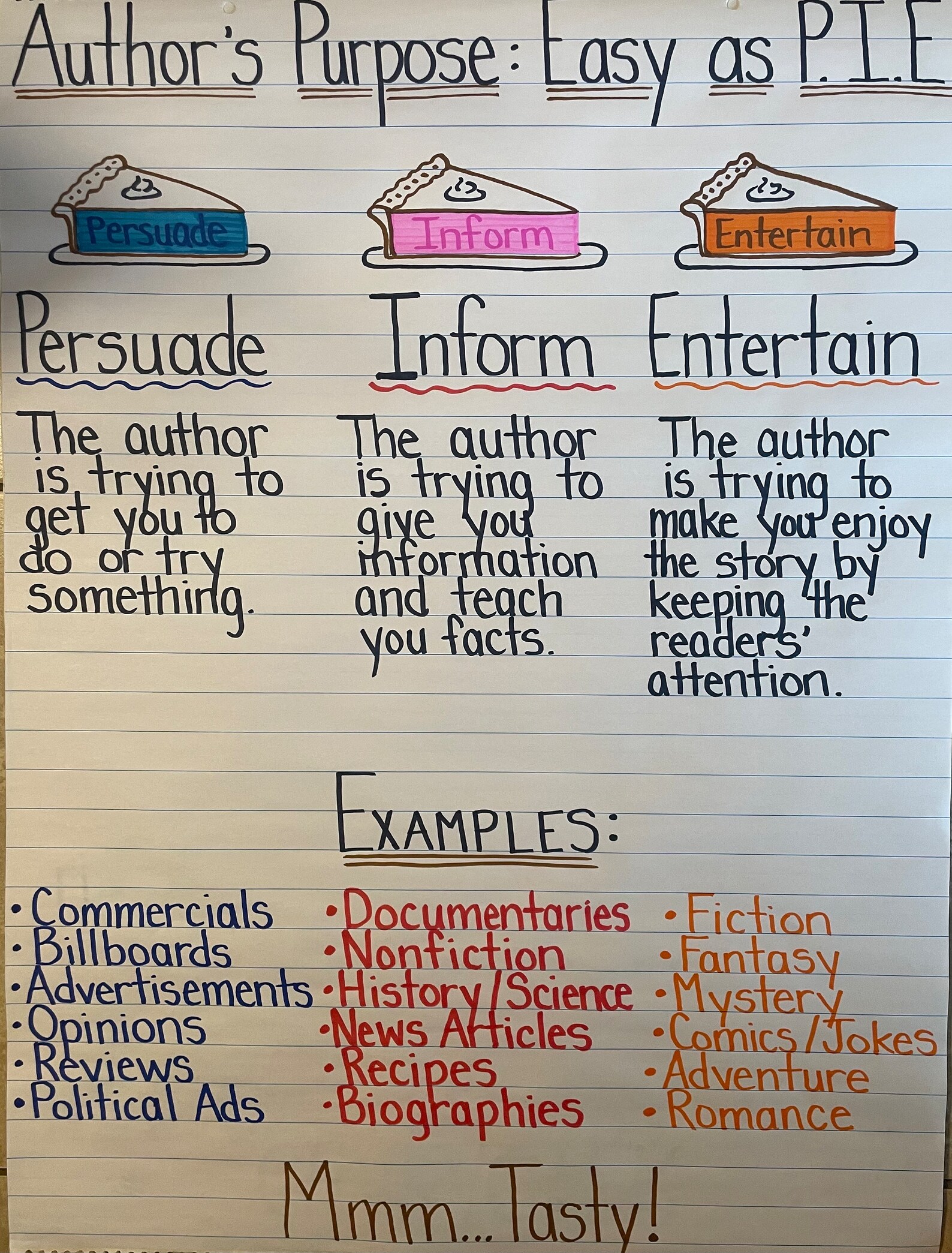 Author’s Purpose Reading Comprehension Skills Anchor Chart Classroom ...