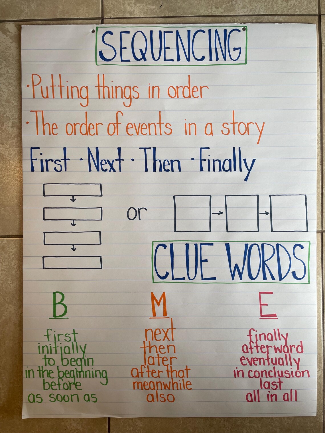 Sequencing Order of Events BME Anchor Learning Chart Reading Skills ...