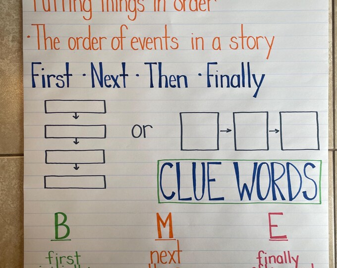 Sequencing Order of Events BME Anchor Learning Chart Reading Skills ...